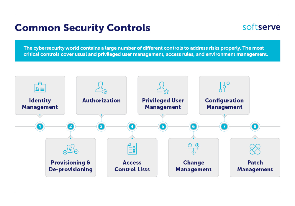 Types Of Security Controls Bank2home