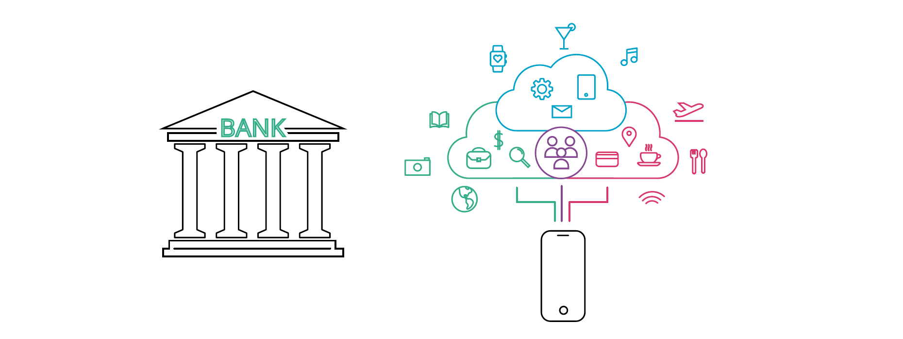 The Era of Banking Innovation - Resources | SoftServe